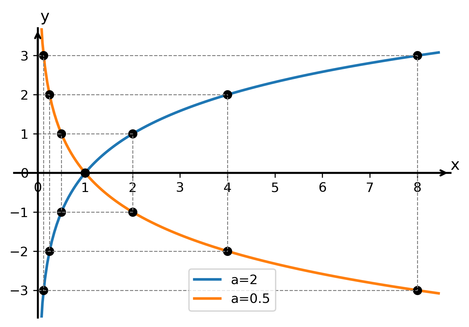 Logaritmická funkce - Matematika nejen pro střední školy